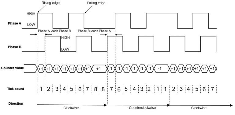 Robotics For Beginners: Basics Of Robots Explained Comprehensively