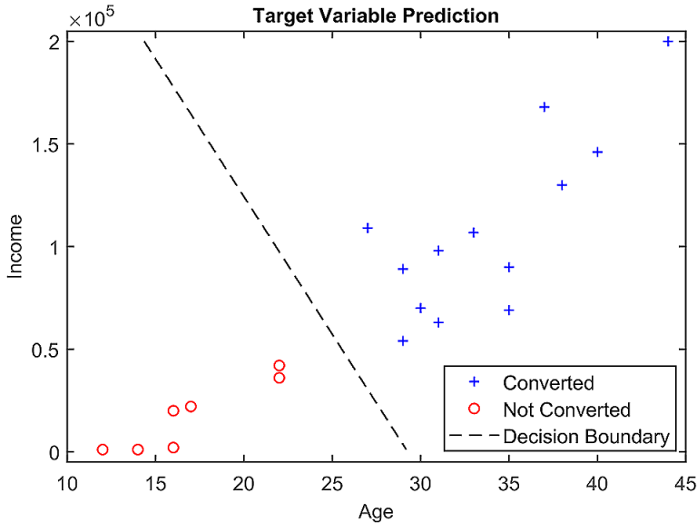 Data Science Process: 7 Steps With Comprehensive Case Study