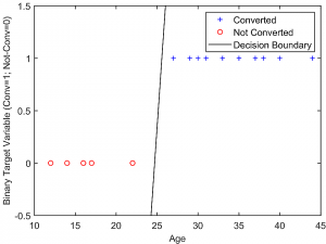 Data Science Process: 7 Steps With Comprehensive Case Study