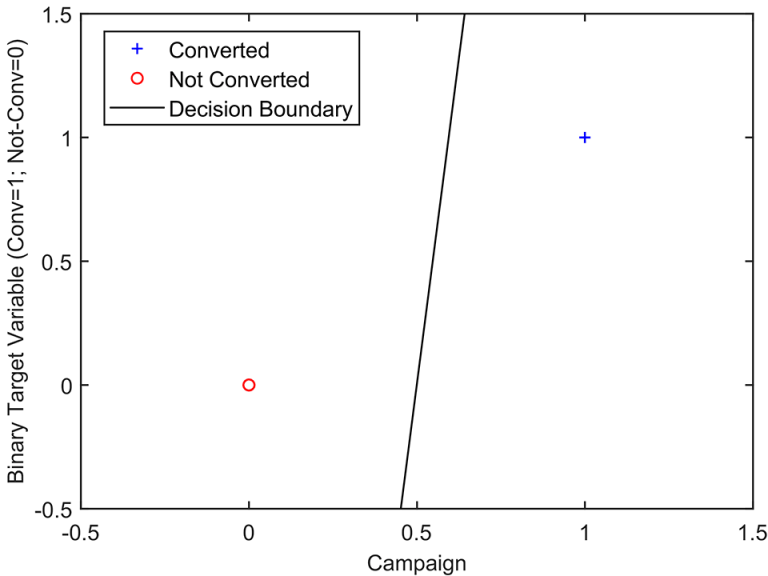 Data Science Process: 7 Steps With Comprehensive Case Study