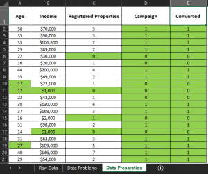 Data Science Process: 7 Steps With Comprehensive Case Study