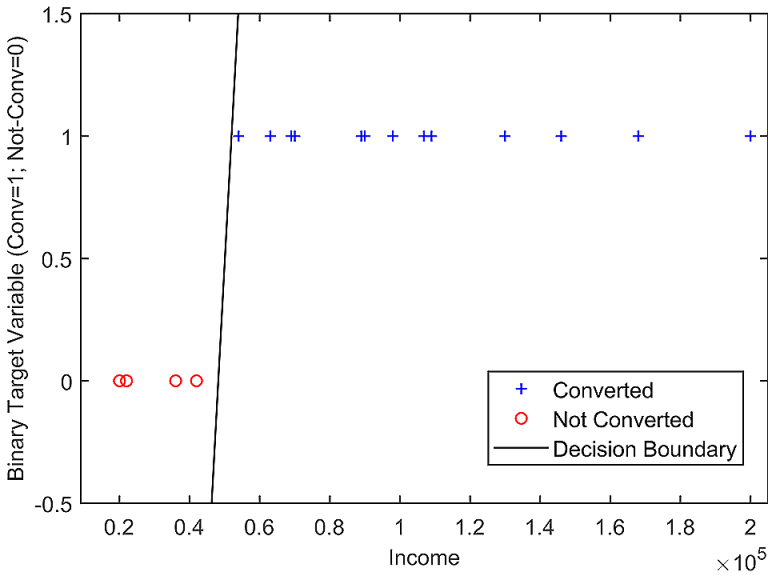 Data Science Process: 7 Steps With Comprehensive Case Study