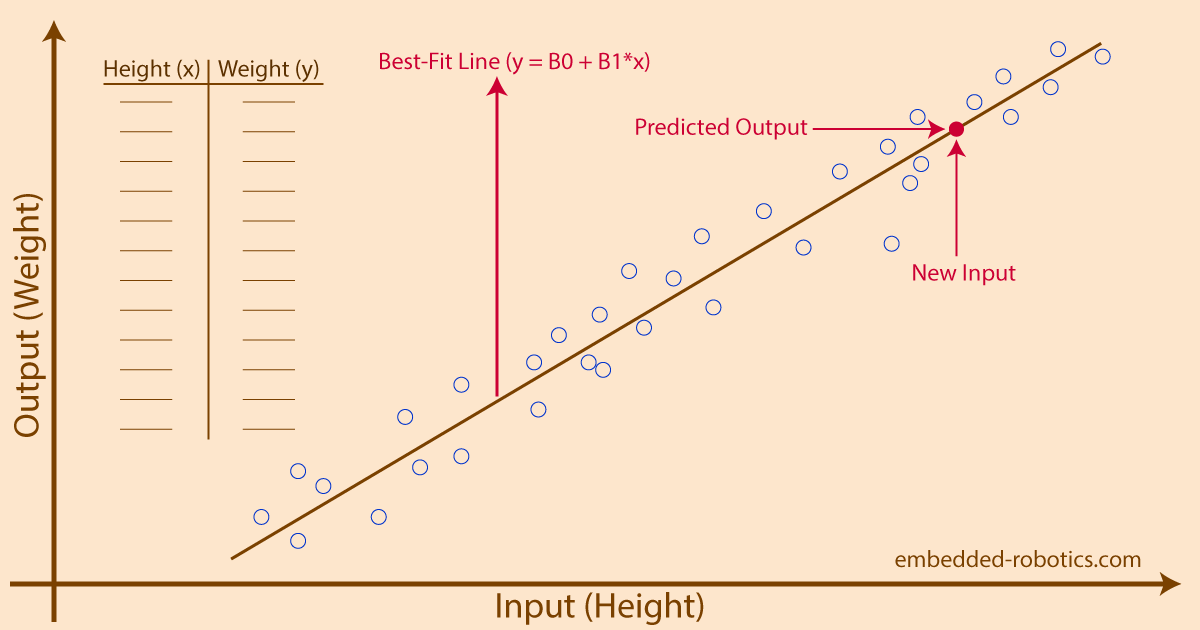 Machine Learning For Dummies: An Absolute Beginner’s Guide