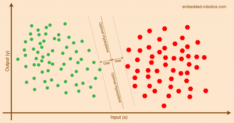 Machine Learning For Dummies: An Absolute Beginner’s Guide