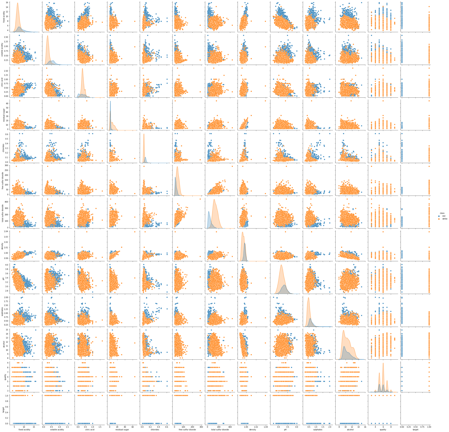 Binary Classification Of Wine Dataset Using Support Vector Machines, Random Forest, And Gradient ...