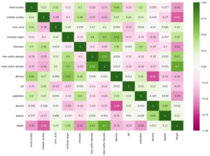 Binary Classification Of Wine Dataset Using Support Vector Machines, Random Forest, And Gradient ...