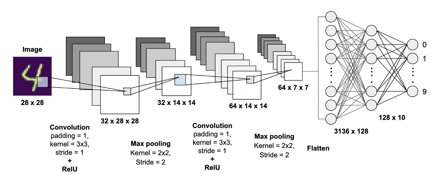 Image Classification Using CNN Via TensorFlow And Keras DaftSex HD Image Classification Using CNN Via TensorFlow And Keras DaftSex HD